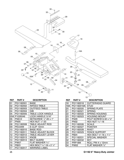 Parts for G1182 6" X 47" JOINTER - Grizzly Industrial, Inc.