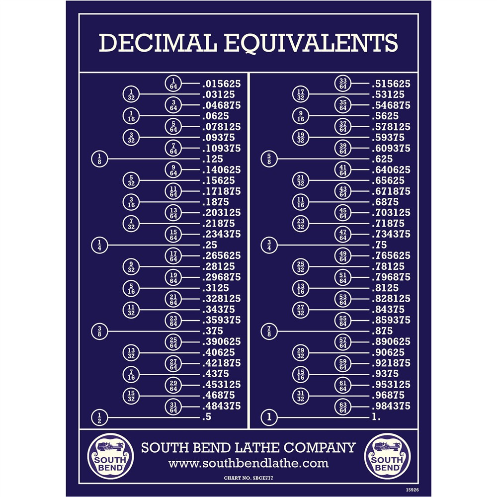 Wall Chart Decimal Equivalents (SBCE777) - Grizzly Industrial, Inc.